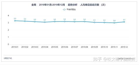平安好医生产品调研分析报告 知乎
