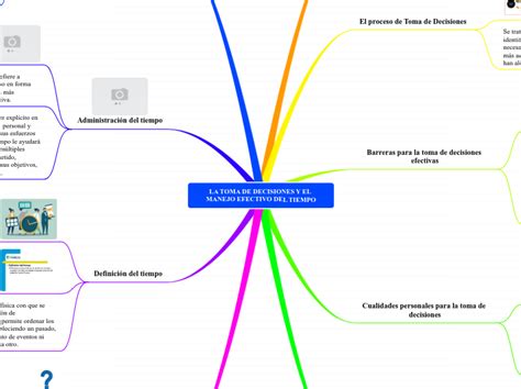 LA TOMA DE DECISIONES Y EL MANEJO EFECTIVO Mind Map