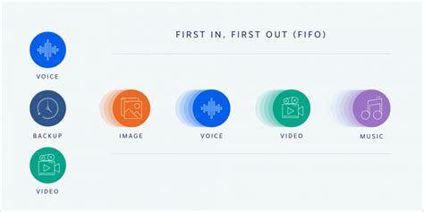 What Is VoIP QoS How Does It Improve Call Quality