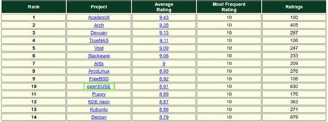 Comparing Opensuse Vs Ubuntu Which Is The Better Linux Distribution For You Sysprobs