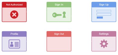 Planning Android Screens