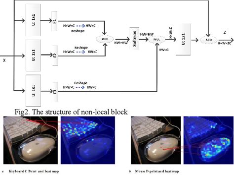 Figure 3 From MAN Mix Domain Attentional Single Stage Object Detection