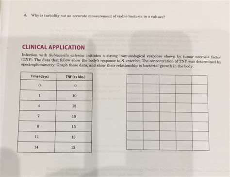 Solved 4 Why Is Turbidity Not An Accurate Measurement Of Chegg Com