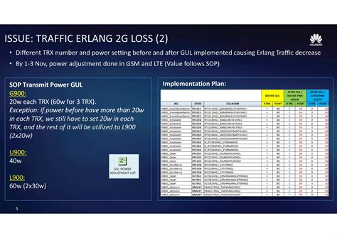 Lte Issue Gul900 2g Traffic Loss On 4g Colo Ppt