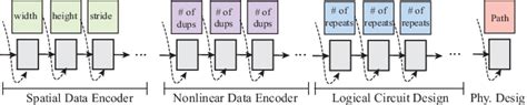 Figure 10 From A Novel Spatial Temporal Variational Quantum Circuit To