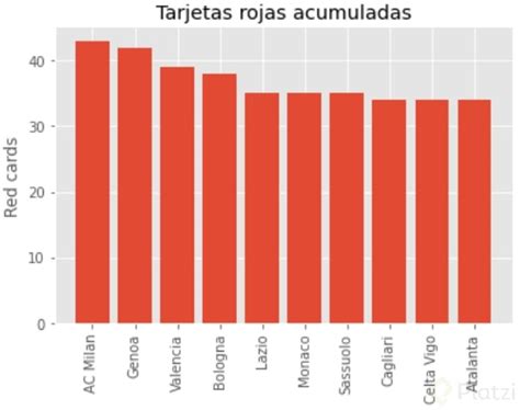 Qu Es Y C Mo Usar Matplotlib La Gu A Definitiva Instalaci N Y Uso