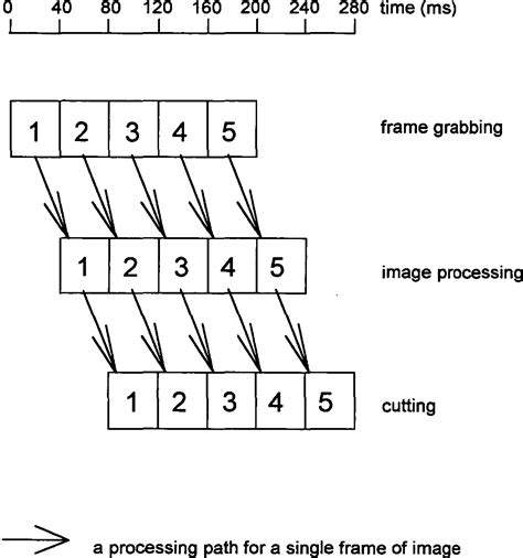 Table 82 From High Speed Pattern Cutting Using Real Time Computer