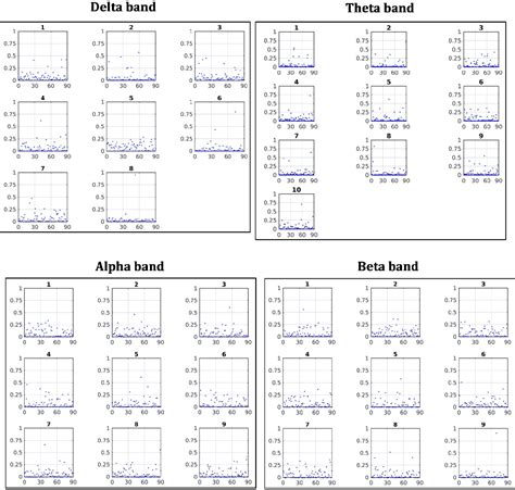 figure 5 from predicting meg brain functional connectivity from