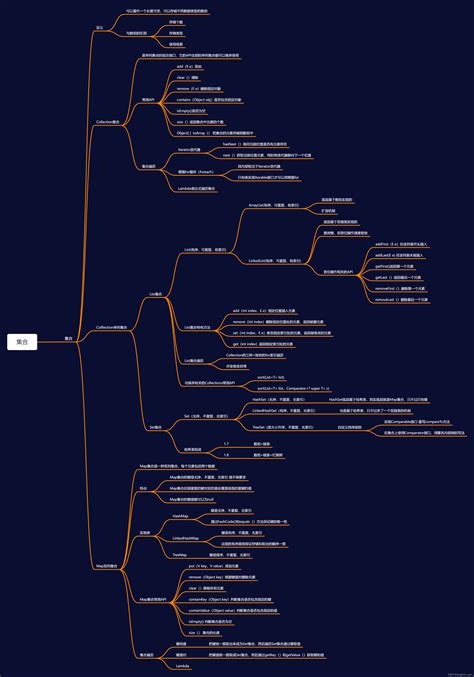 Java 集合思维导图java集合知识点思维导图 Csdn博客