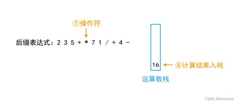 《数据结构》：中缀表达式转后缀表达式 后缀表达式的计算 Csdn博客