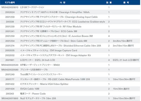 Labsystem™ Pro Epレコーディングシステム 医療従事者の方 ボストン・サイエンティフィック ジャパン