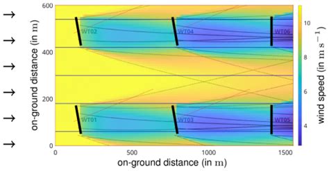 Wes Integer Programming For Optimal Yaw Control Of Wind Farms