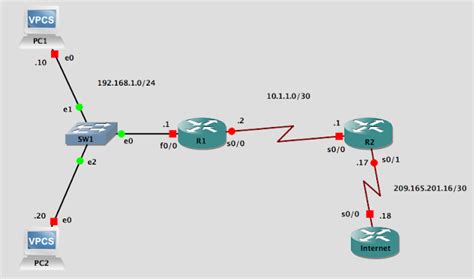 Configuring Dynamic And Static Nat กรรมกร ไอที