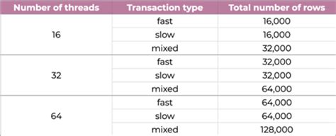 minimizing pagelatch ex waits in sql server 2019