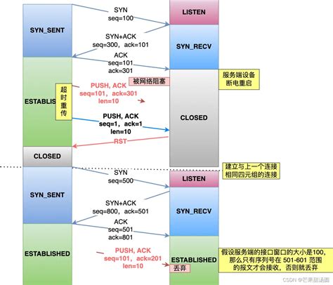 计算机网络tcp篇①tcp建立流程 Csdn博客