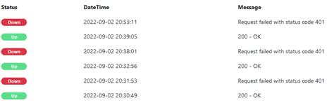Selfhosting Issues With Nginx Proxy Manager Possibly Rselfhosted