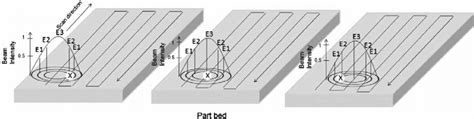 Gaussian Curve Of Distribution Of The Laser Intensity And The Laser Download Scientific Diagram
