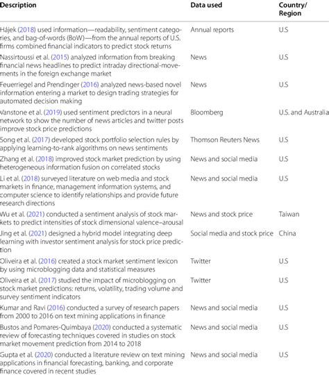 recent articles using text mining for stock market prediction