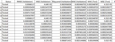 Implementation Of MATLAB As A Validation Tool For NACA Digit Series Airfoils Regression