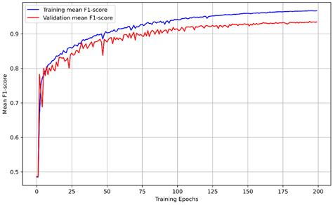 Remote Sensing Free Full Text A Renovated Framework Of A