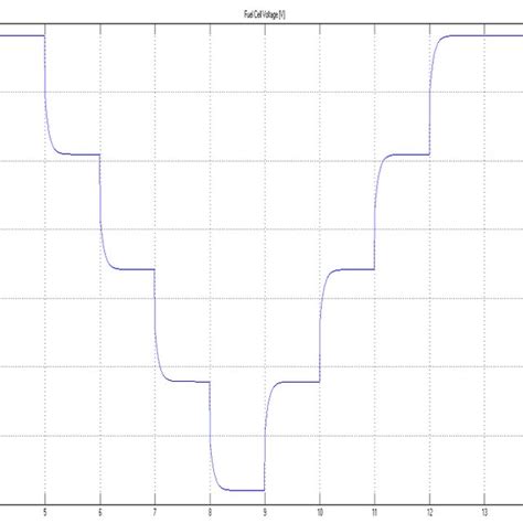 Soderberg Electrode Casing And Paste Arrangement Download Scientific Diagram