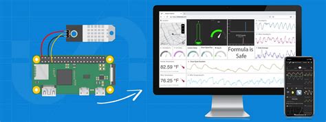 Streaming Data From Pico W To Initialstate Dashboards By Initial