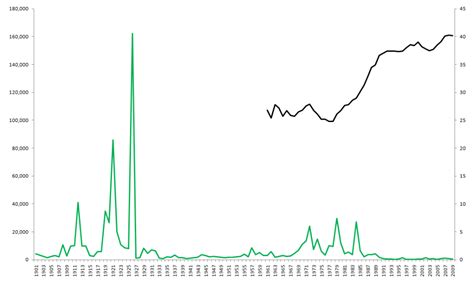 Charting The Class Struggle