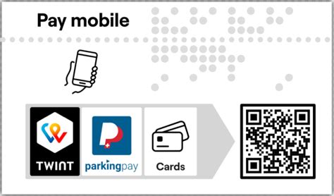 How Does Paying Using The Qr Code Displayed On The Parking Ticket Work
