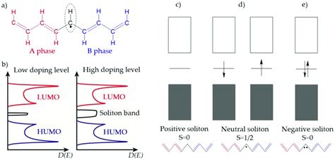 A Schematic Illustration Of The Geometric Structure Of A Neutral