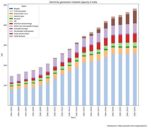 Weather Data At Your Fingertips A Beginners Guide To Nasa Power Api