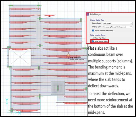 Bahy Youssef E On Linkedin As Part Of My Csi Safe Training Session I Like To Share With You A…
