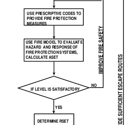 PDF Fire Safety Through Mathematical Modelling