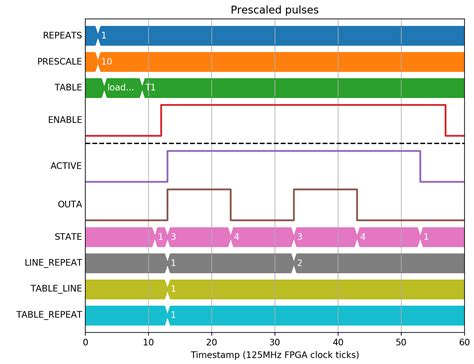 SEQ Sequencer PandABlocks FPGA Dirty Documentation