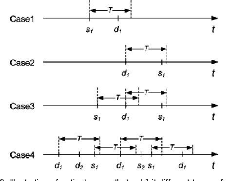 Figure 1 From A Method For Mining Infrequent Causal Associations And Its Application In Finding