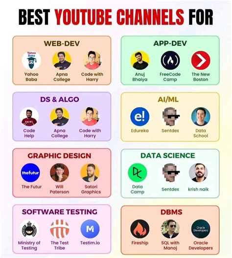 Agam Singh On Linkedin Techtutors Youtubecsmasters