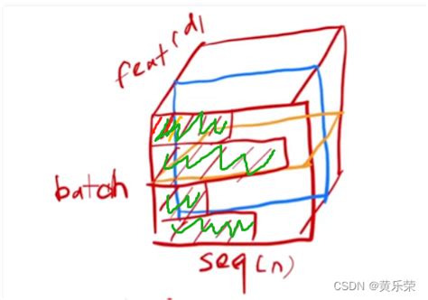 transformer论文里batch norm和layer norm异同 layernorm和batchnorm的区别 csdn博客
