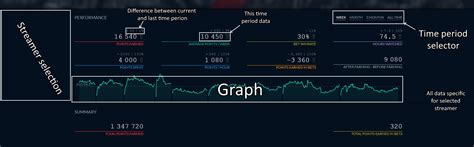 Dashboard Issue Tkd Alex Twitch Channel Points Miner V Github