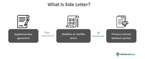 Side Letter What Is It Agreement Template Examples Benefits