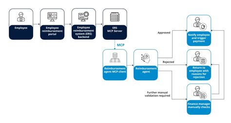 how model context protocol mcp breaks ai silos and powers the agentic