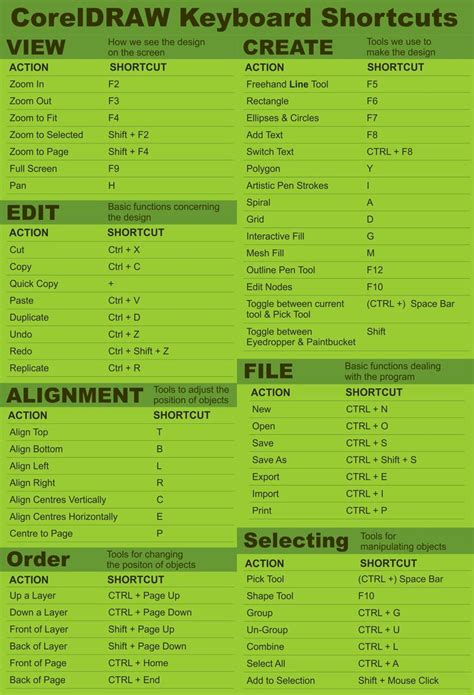 A Range Of Common And Useful Shortcuts For CorelDraw Learn Autocad