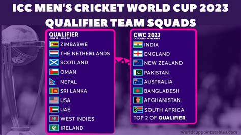 Icc Mens Cricket World Cup 2023 Qualifier Team Squads