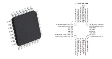 The Octopart Guide To Ic Packages Altium