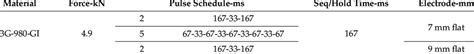 weld parameters per aws d8 9 standard note that the pulsing schedule