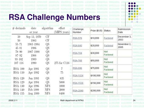 Ppt Integer Factoring In Cryptography Powerpoint Presentation Free