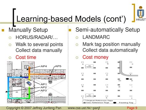 Ppt Learning Based Localization In Wireless And Sensor Networks