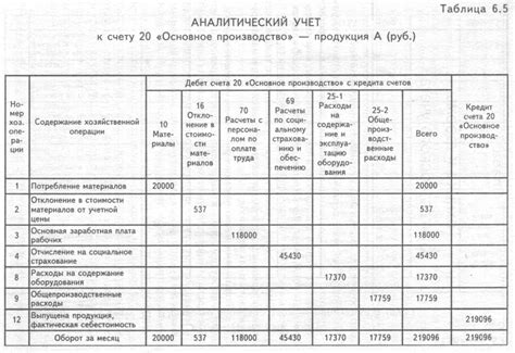 1633 Пример калькуляции себестоимости