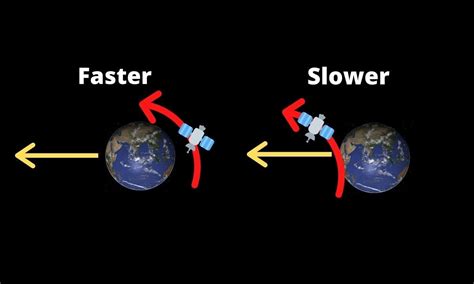 How Gravity Assists Help Spacecrafts Reach Their Destinations Central Galaxy