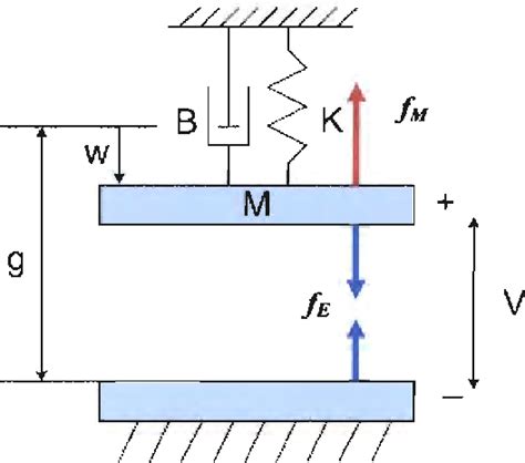 Figure 1 1 From Finite Element Quasi Static Model Of Electrostatic