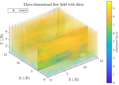 Wind Velocity Extraction From Flow Solver For Input To The Noise