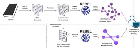 figure 4 1 from extracting a body of knowledge as a first step towards